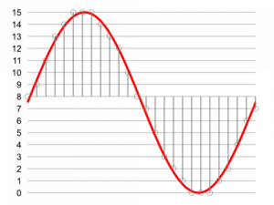 Sound und akustische Signale für deine Projekte mit Arduino und ESP32 – Prilchen tüftelt