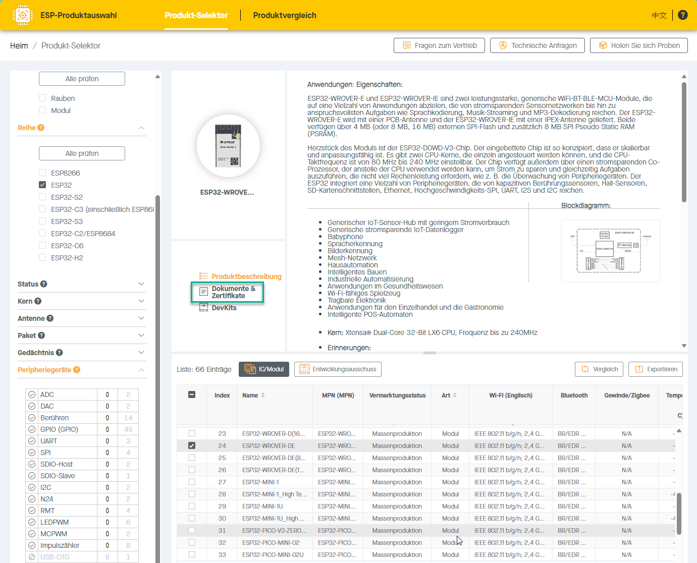 Orientierungshilfe beim Kauf von ESP32 Boards – Prilchen tüftelt